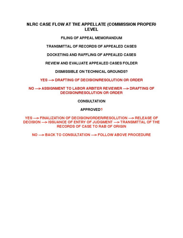 NLRC Case Flow | PDF