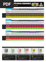 Athena Nutrient Feeding Schedule | PDF