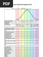 ECCD Scaled and Standard Score Table | PDF | Psychology | Psychological ...