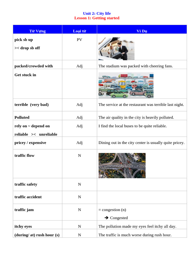Unit 2 | PDF