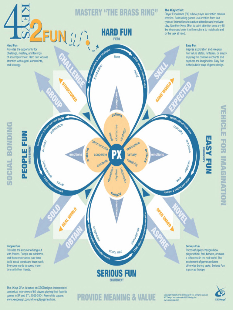 4 Keys 2 Fun | PDF | Psychology | Cognition