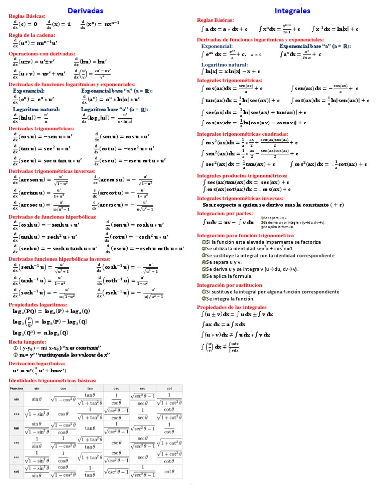 Formulario - Derivadas e Integrales