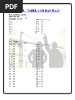 Tabel Berat Bolt | PDF