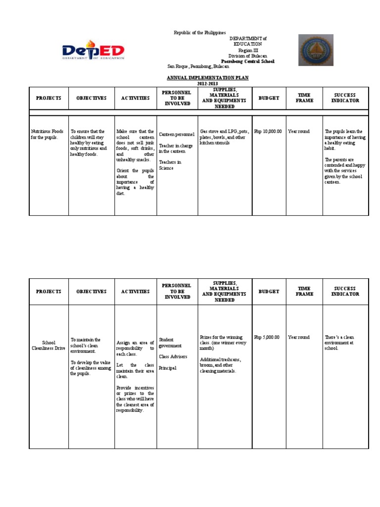 Annual Implementation Plan | Libraries | Teachers | Free 30-day Trial ...