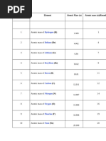 Chemical Elements 1-40: Symbols & Mass | PDF