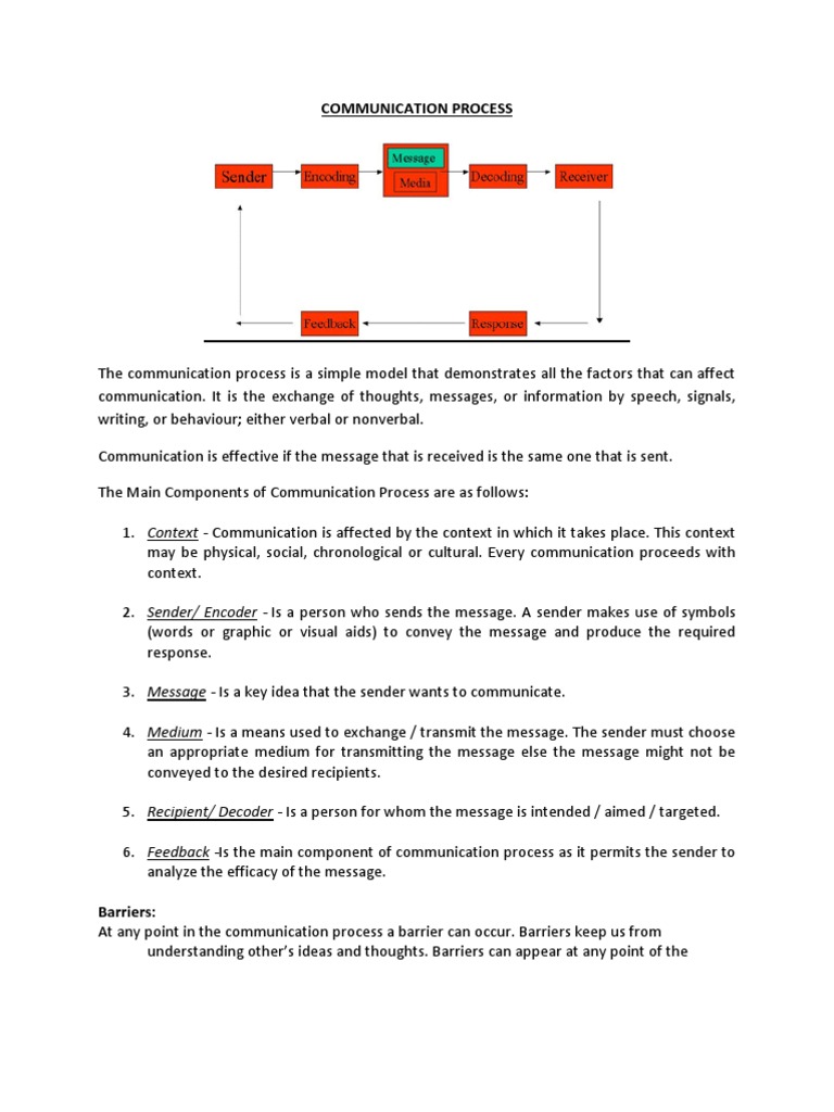 Communication Process | PDF | Nursing | Communication