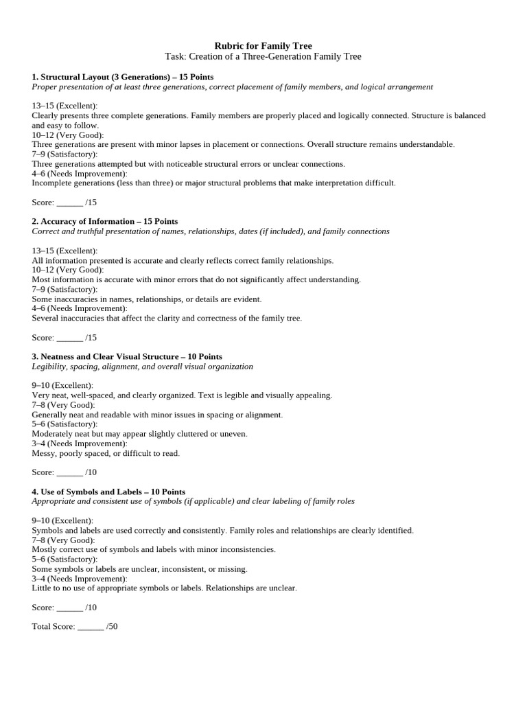 Rubric For Family Tree | PDF | Accuracy And Precision