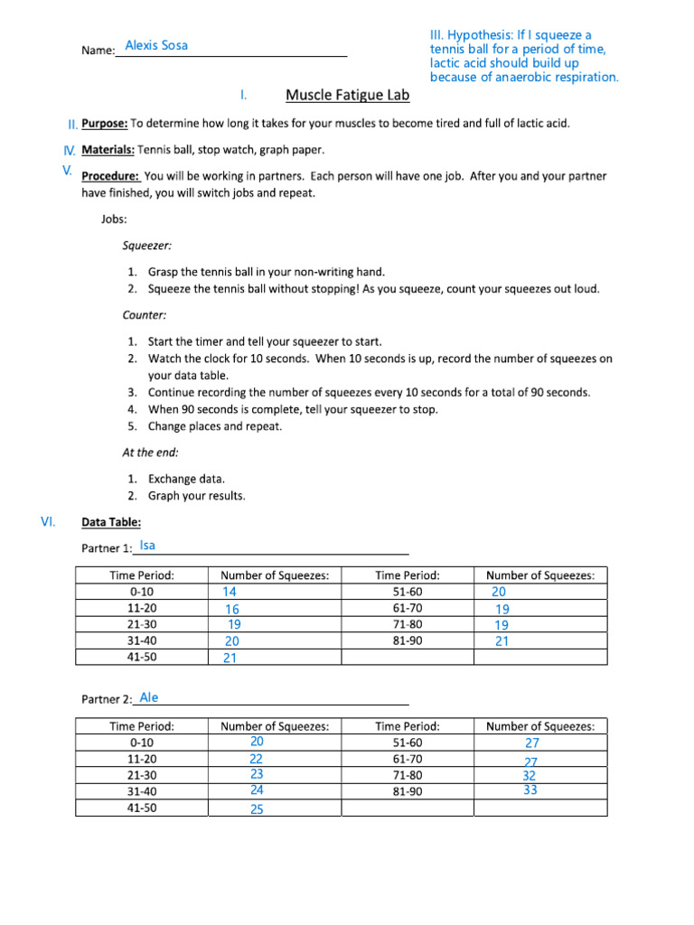 Muscle Fatigue Lab | PDF