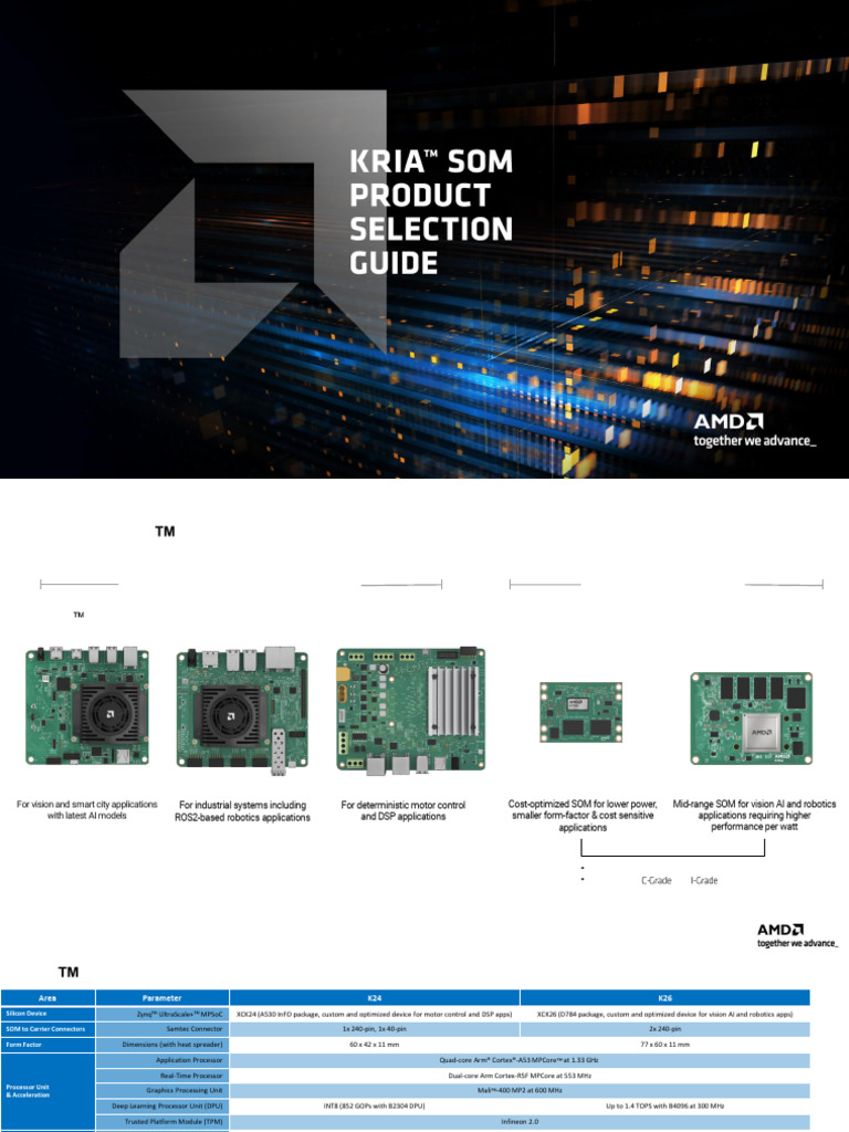 Kria Som Product Selection Guide | PDF