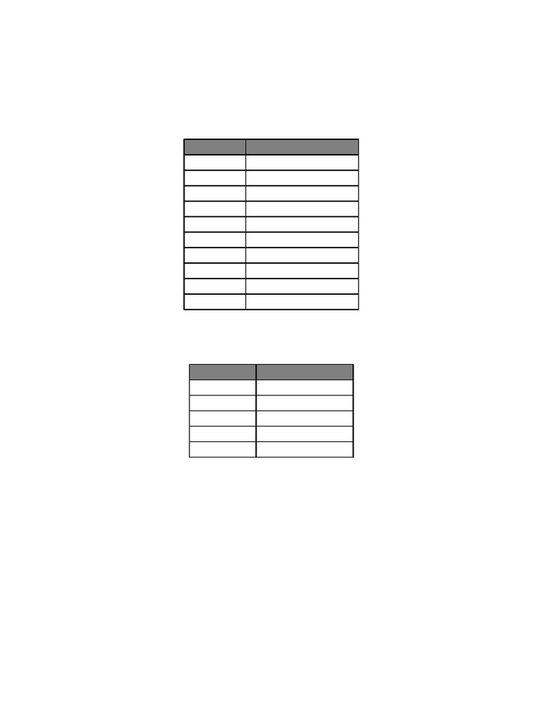 OL Table Format | PDF
