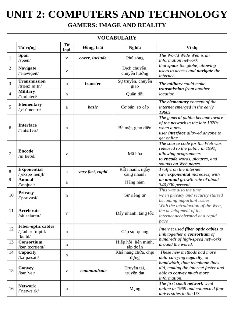Unit 2. Computers & Technology | PDF
