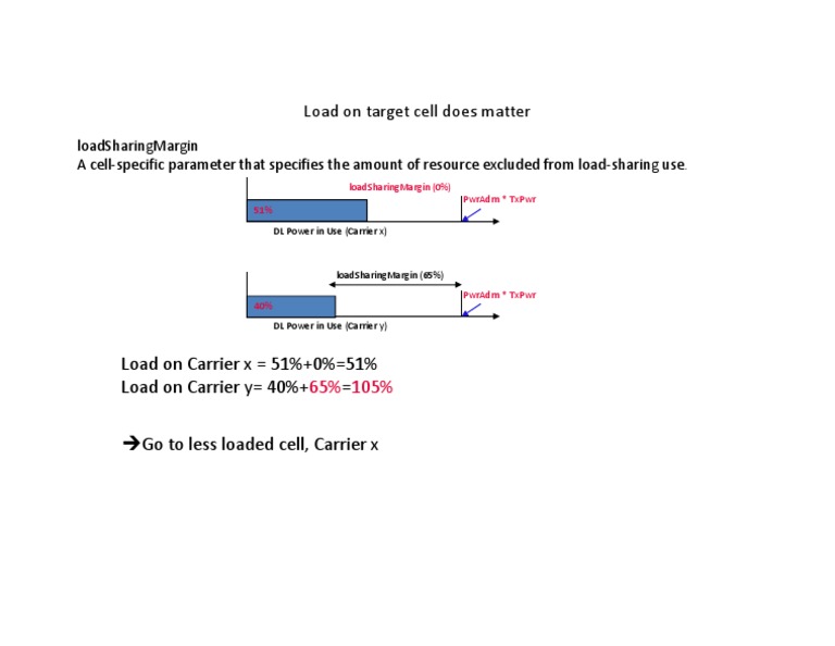 IFL Example | PDF | Teaching Methods & Materials | Science & Mathematics