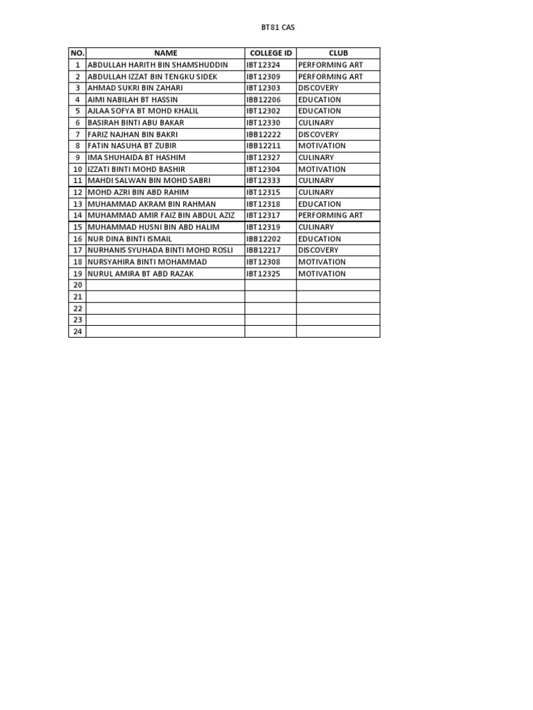 Cas Name List | PDF
