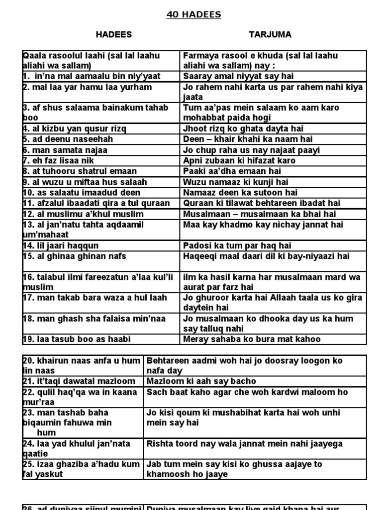 40 Short Hadees | PDF | Social Science | Wellness