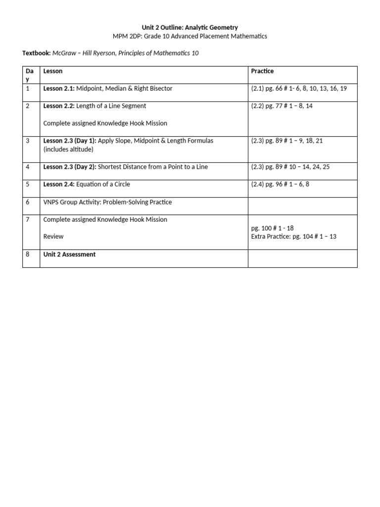 10D - Unit 2 HW Outline | PDF