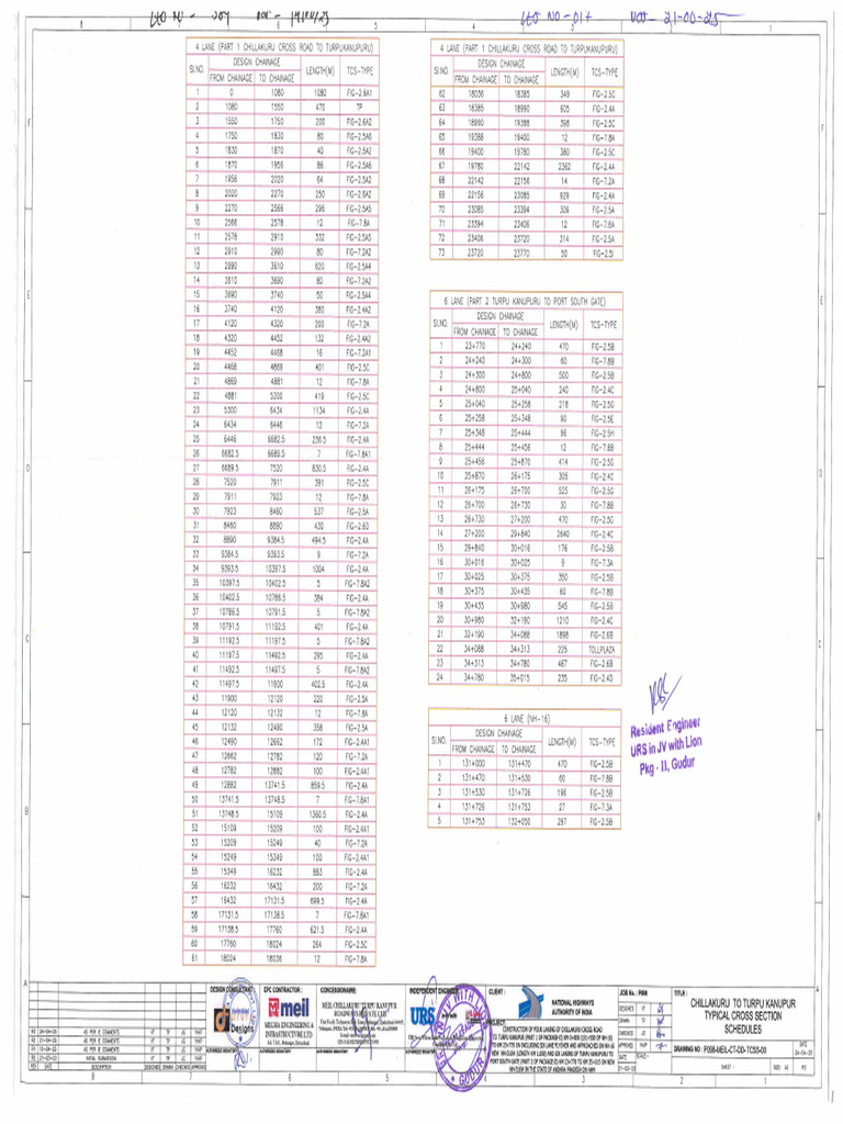 Approved COS Typical Cross Section Drawings | PDF