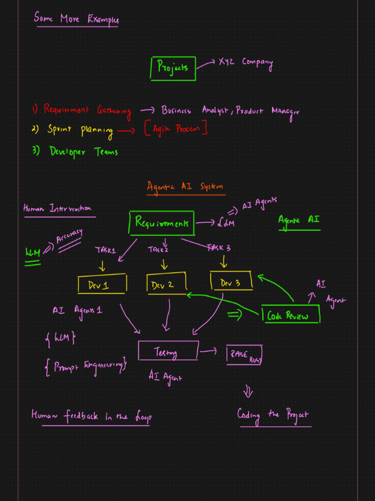 2 Some+More+Examples | PDF