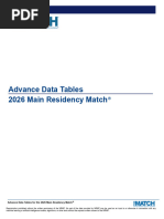 2025 Main Residency Match Timeline | PDF | Higher Education | Medical ...