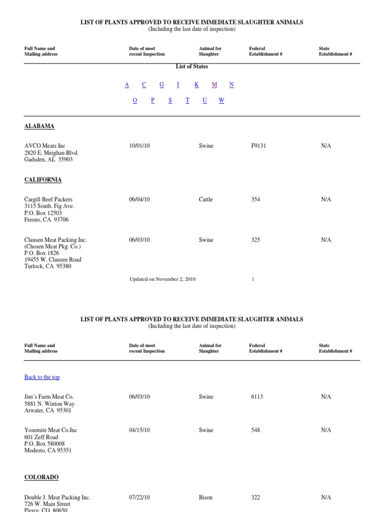 USDA Approved Slaughterhouses List | PDF | Animal Slaughter | Iowa