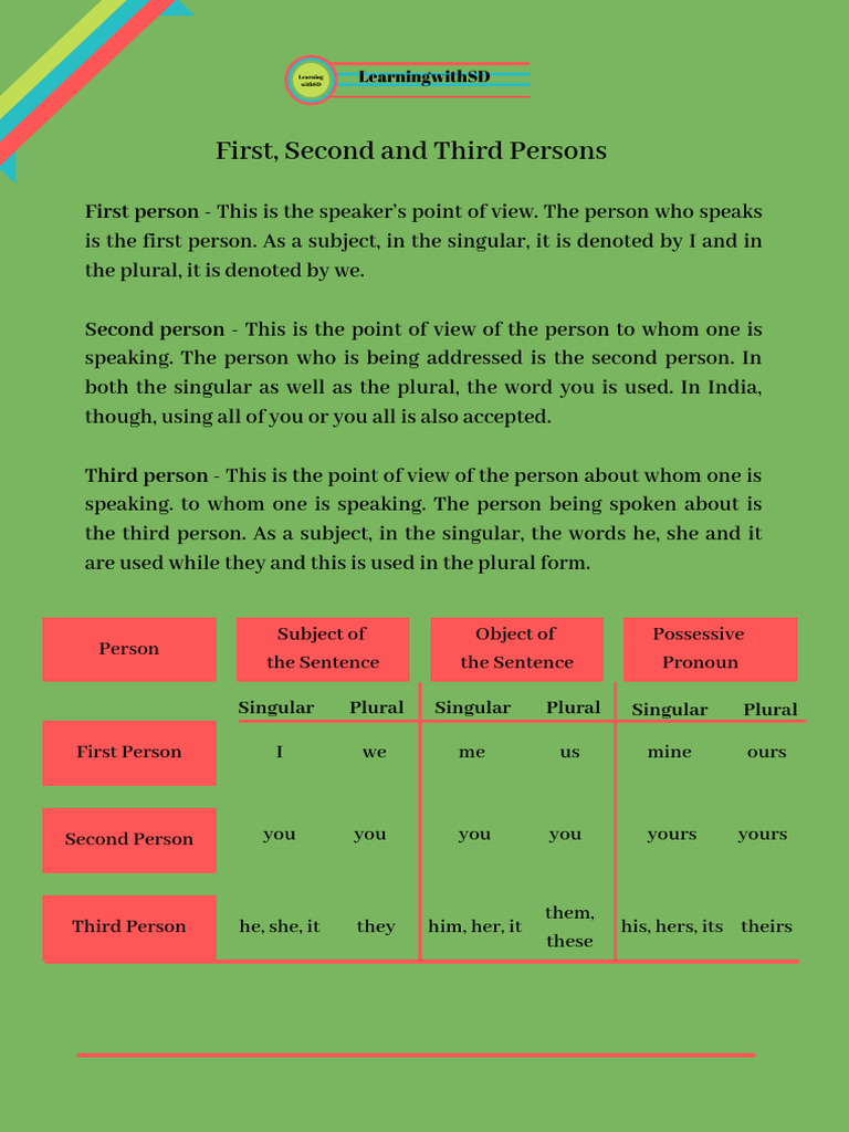 1st, 2nd&3rd Person Worksheet | PDF | Grammatical Number | Plural