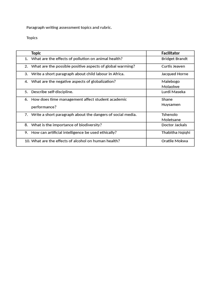 Paragraph Writing Assessment SCOR 2024 - Topics and Rubric | PDF ...