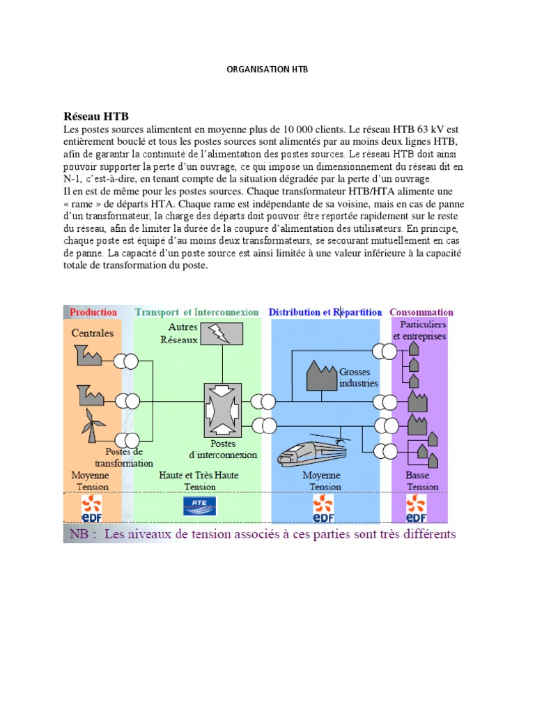 Dimensionnement et fonctionnement HTB | PDF | Réseau électrique | Poste ...