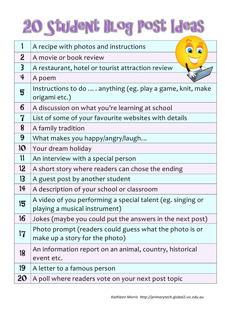 20 Student Blog Post Ideas | PDF