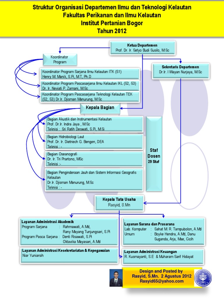 Struktur Organisasi Departemen ITK FPIK IPB Agustus 2012 | PDF