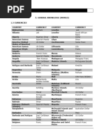 ISO 4217 Currency Codes List | PDF