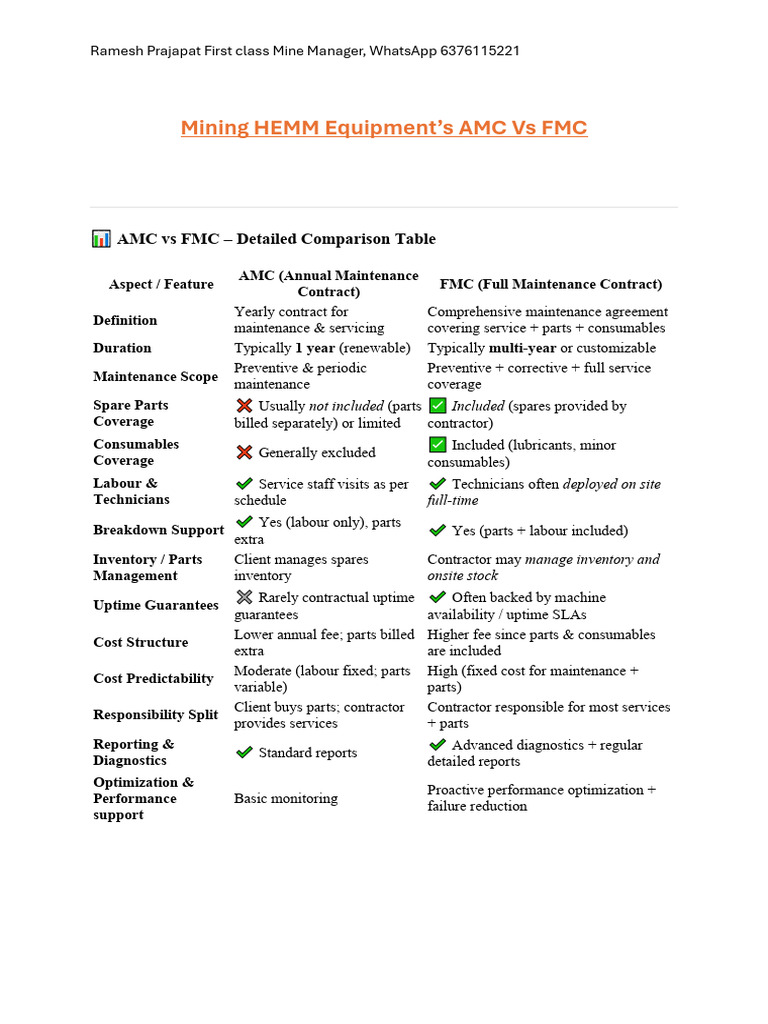 Mining HEMM Equipment AMC Vs FMC | PDF | Business