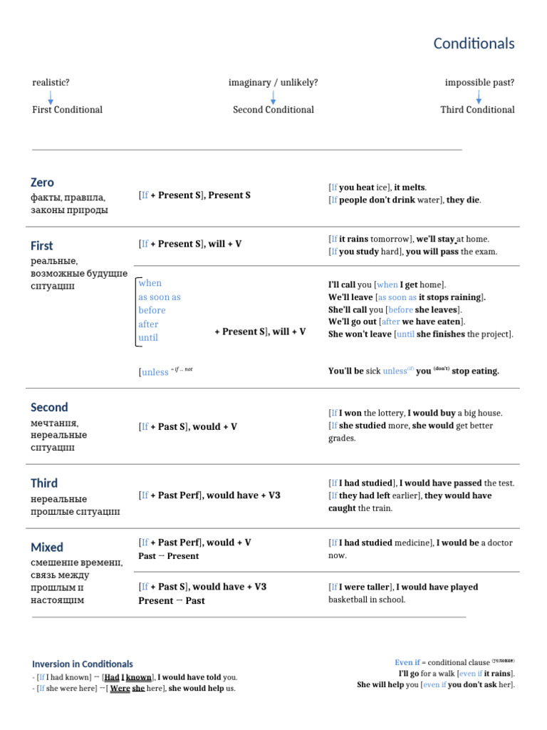 Conditionals B1 B2 | PDF