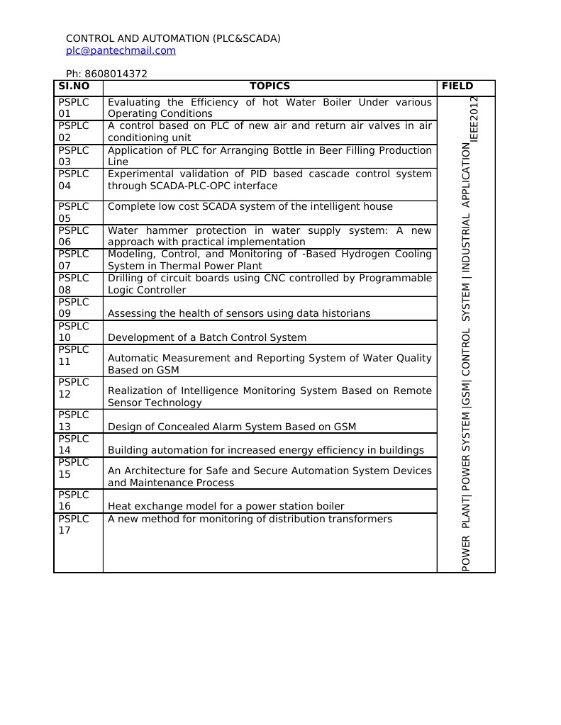 PLC & Scada Projects Title | PDF | Programmable Logic Controller | Scada