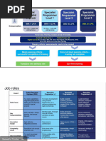 Infosys Digital Specialist Engineer Guide | PDF | Computing | Computer ...