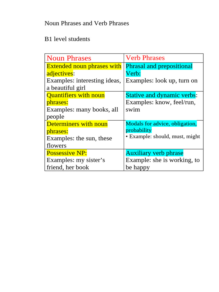 Noun Phrases and Verb Phrases | PDF