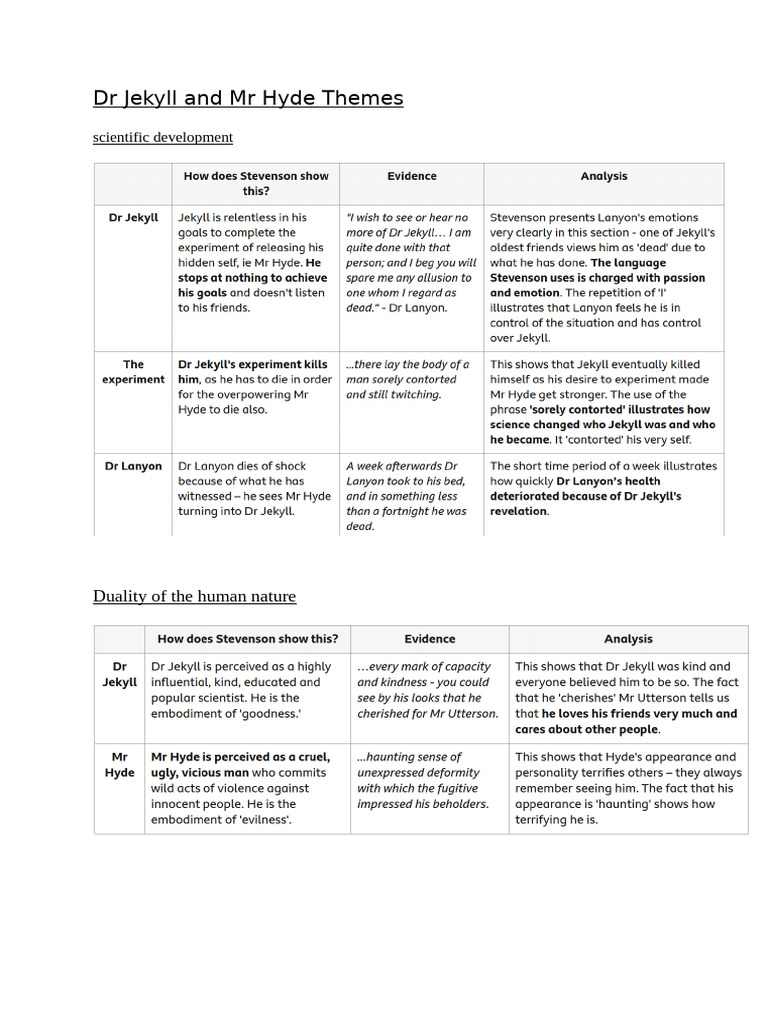 Jekyll-And-Hyde Themes and Form Language and Structure | PDF
