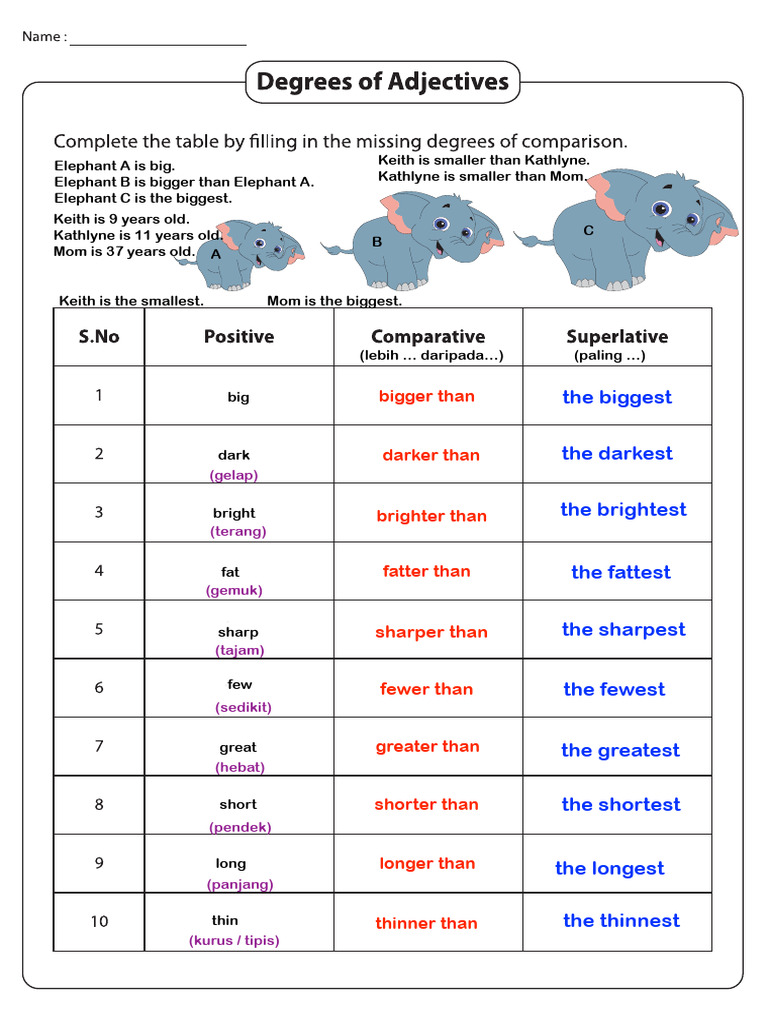 Adjective Comparison | PDF