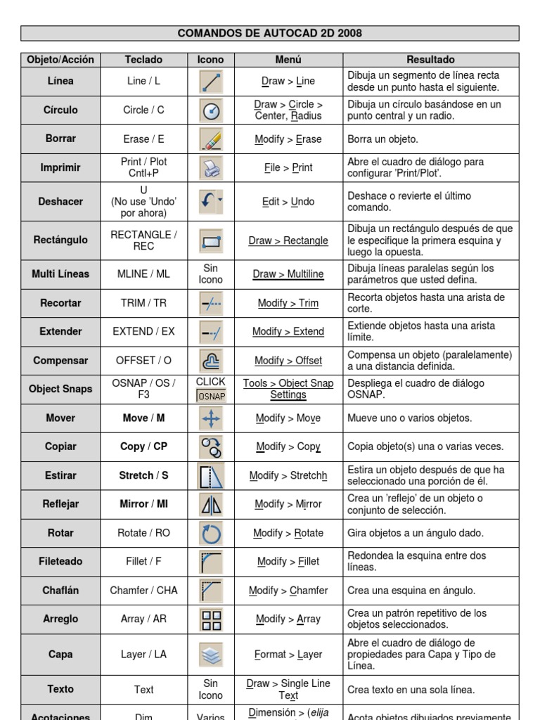 Comandos de Autocad 2d 2008 | Ventana (informática) | Point and Click