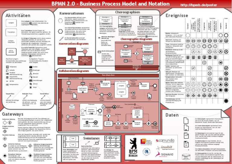 Bpmn2 0 Poster de | PDF