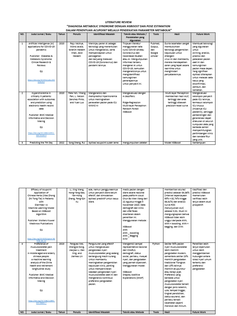 Contoh Matrik Literature Review | PDF