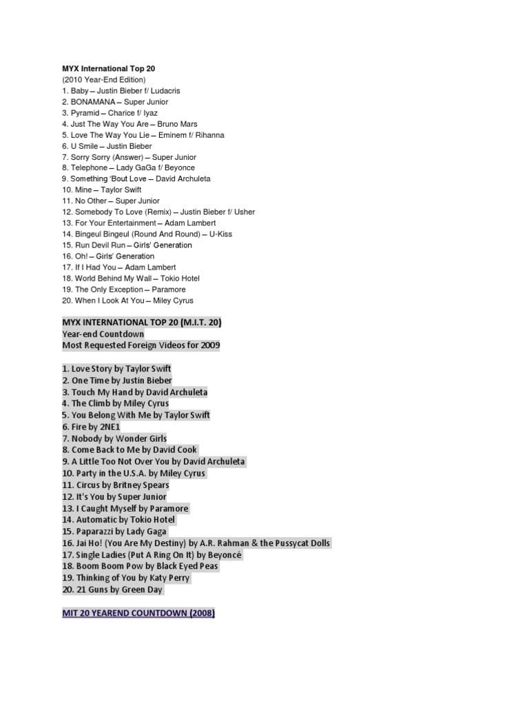Myx International Top 20 | PDF