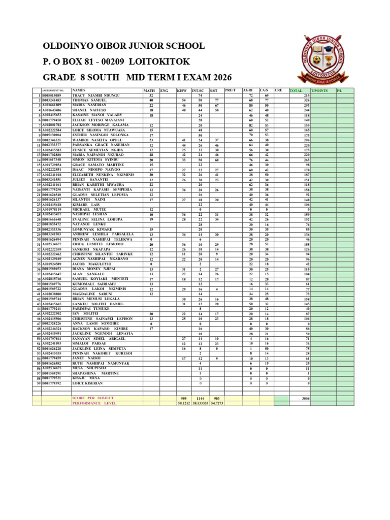 Grade 8 South Score Sheet End of Term 1 2026 | PDF