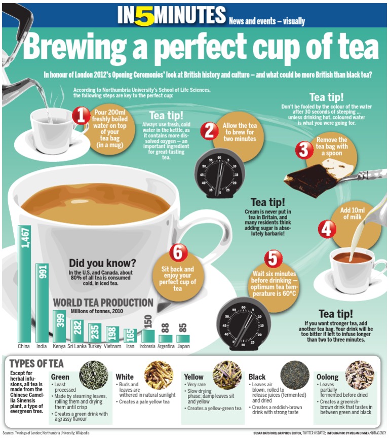 Perfect Cup of Tea | PDF