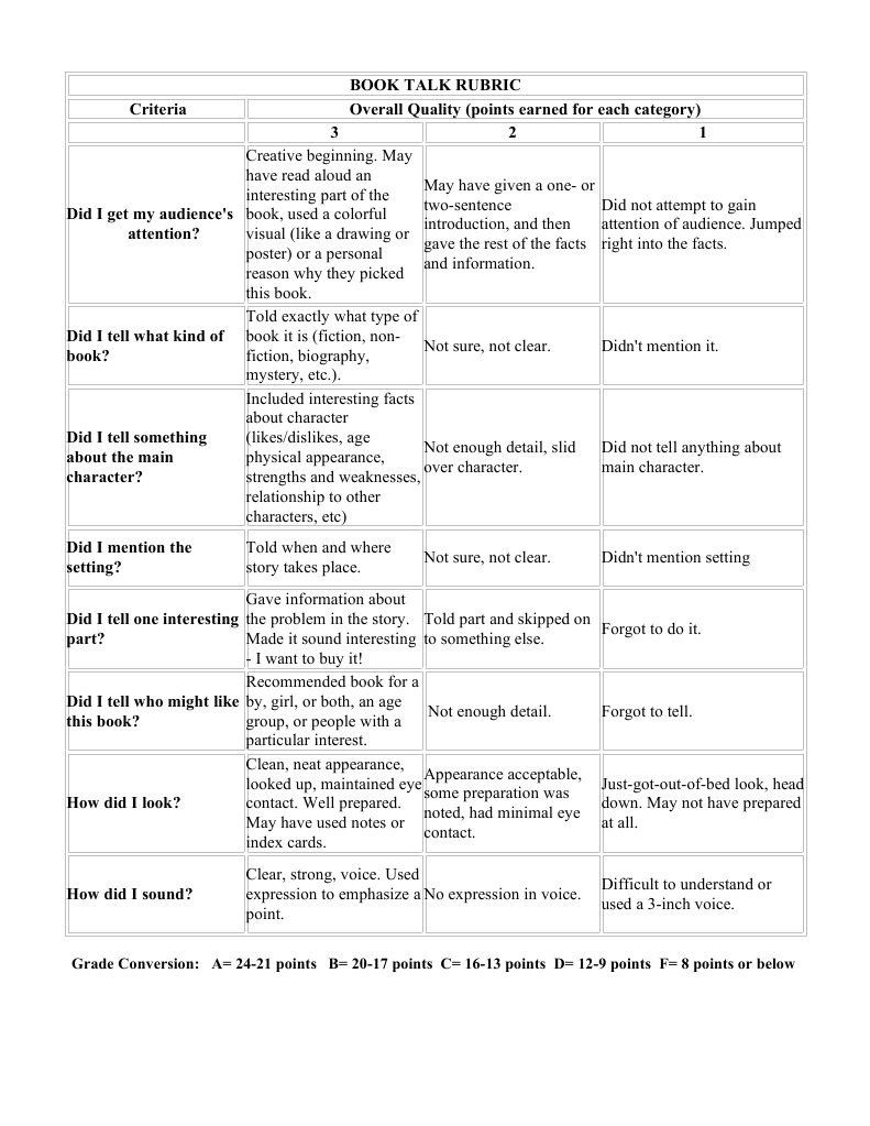 Book Talk Evaluation Criteria | PDF