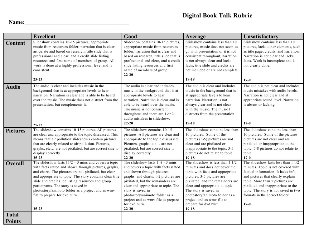 Digital Book Talk Rubric | Communication