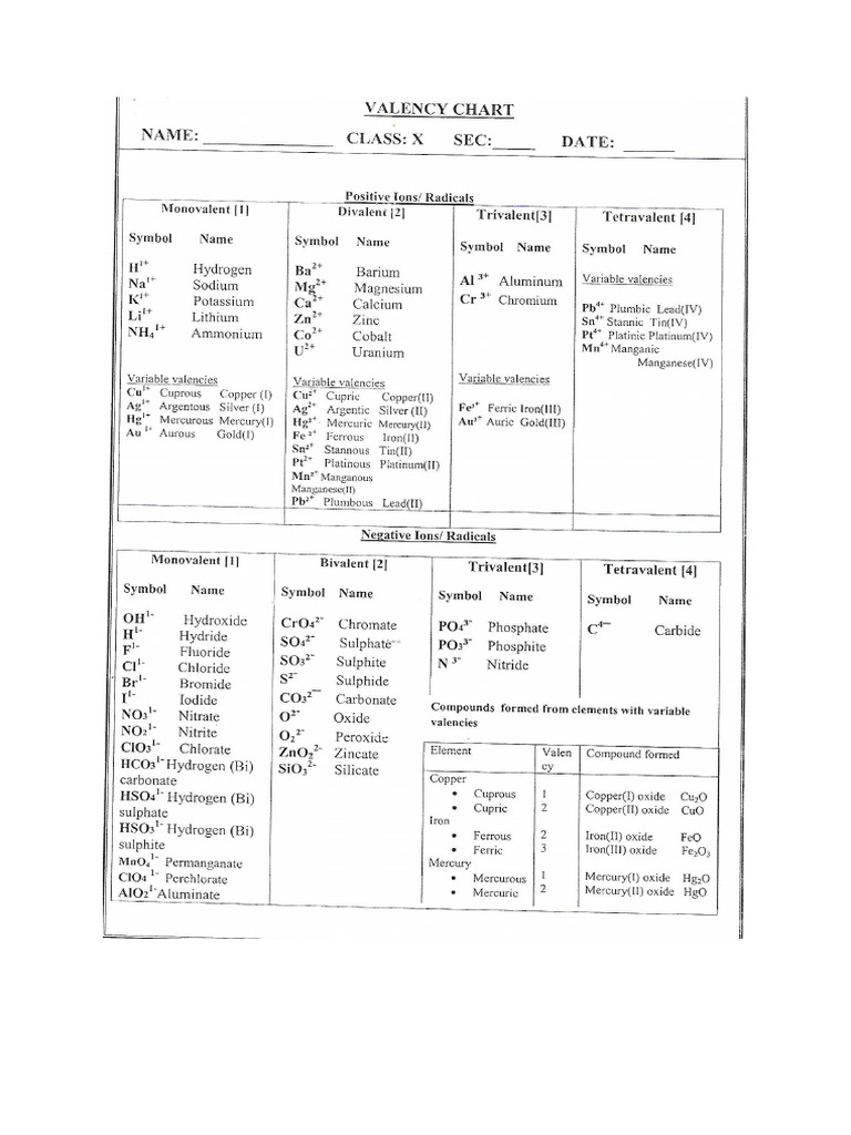 Valency Chart | PDF