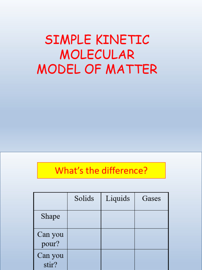 Physics 2.1 - Simple Kinetic Molecular Model of Matter - 1 (Autosaved ...