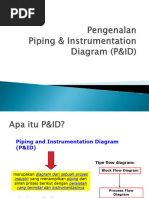 Penjelasan BFD, PFD, dan P&ID | PDF | Komputer