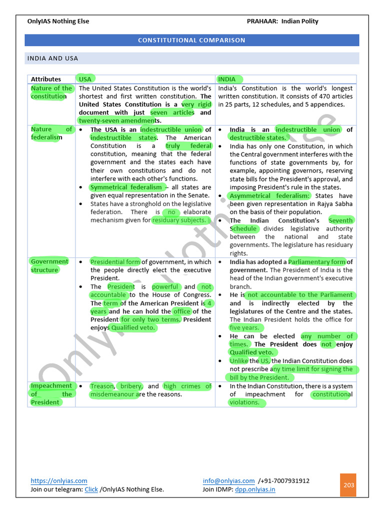 Comparing Constitutions | PDF | Legislature | Presidents Of The United ...