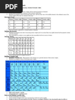 Anomalies On Electron Configurations | PDF | Electron Configuration ...