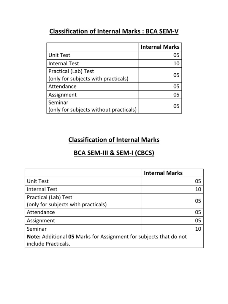 Internal Marks Classification for BCA & BBA | PDF